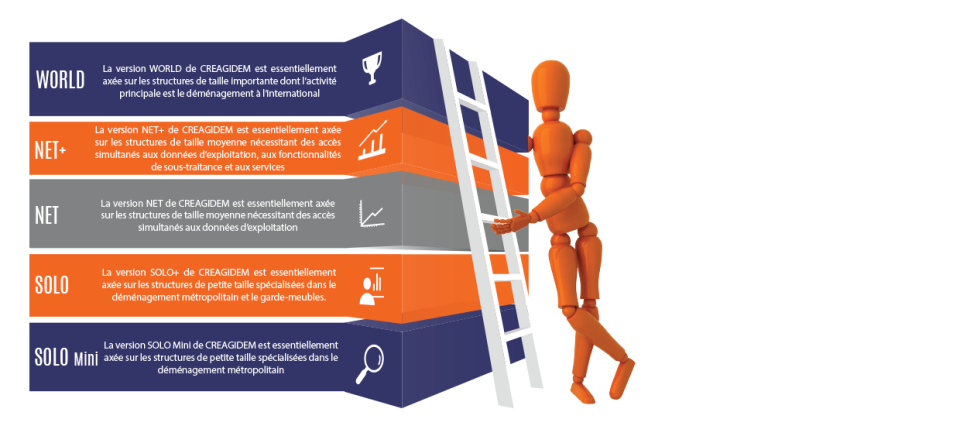 Produit1 - CREAGIDEM